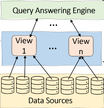 Fairness-aware Data Integration