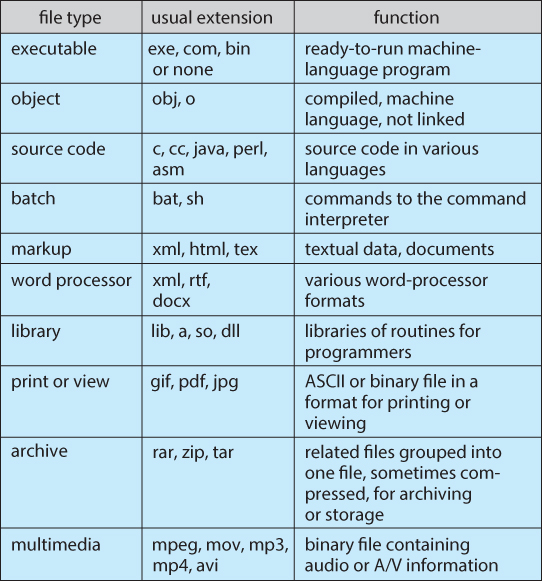 What Is File Systems And Types Vrogue co