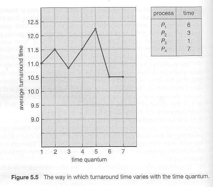 Operating Systems CPU Scheduling